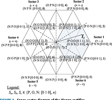 Figure 2 From Model Predictive Direct Torque With Fault Tolerance