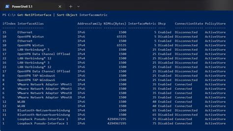 Name Resolution Via VPN With Split Horizon DNS UNBLOG Tutorials