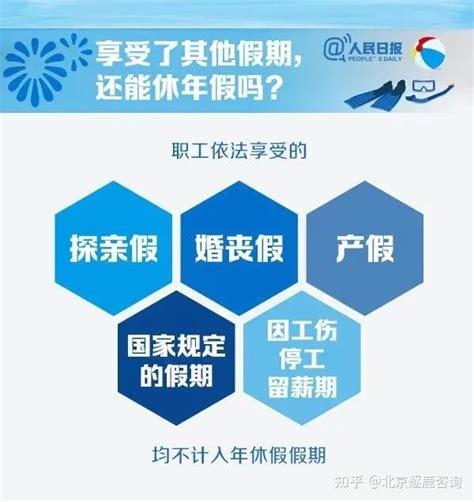年假没休完怎么办？权威回应今年年假可安排到明年休 知乎