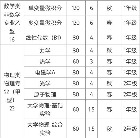 中国科学技术大学物理学培养方案（本科硕士博士） 知乎