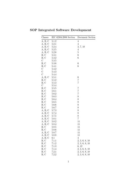 Sop Integrated Software Development Pdf Usability Risk