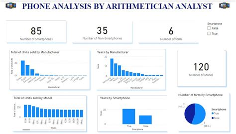 adepoju ibrahim on linkedin datascience powerbi mobilephones