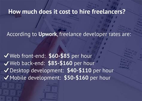 Cost To Hire Software Developer Hqsoftware
