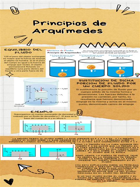 Principios De Arquímedes Pdf Densidad Presión