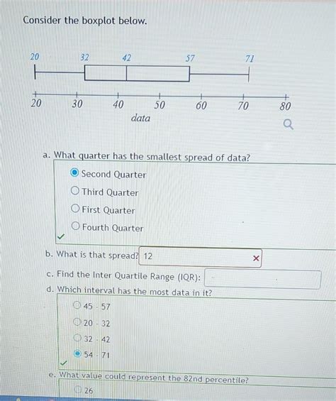 Solved Consider The Boxplot Below A What Quarter Has The