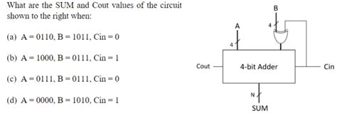 What Are The Sum And Cout Values Of The Circuit Shown