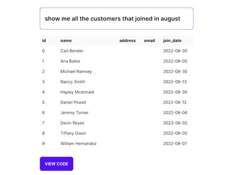 Chatdb The Ai Database Assistant For Your Team