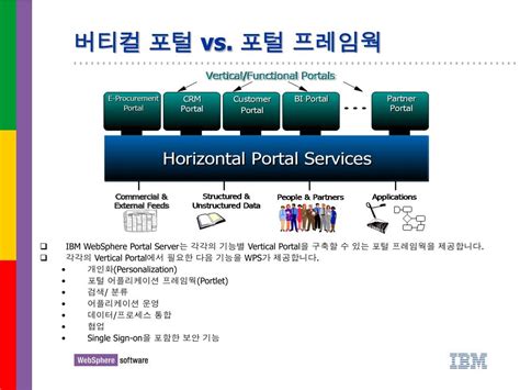 ppt websphere portal server powerpoint presentation free download