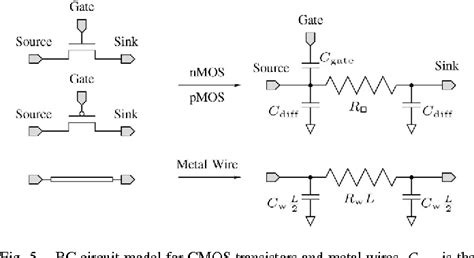 Figure 1 From Exploring Fpga Routing Architecture Stochastically