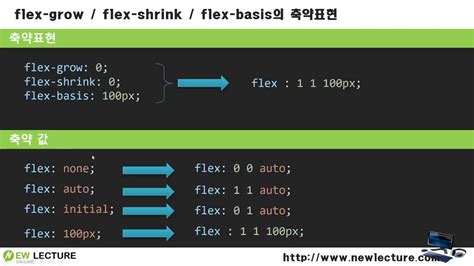 프론트엔드 백엔드 개발자를 위한 Html5 Css3 강의 인강 49강 Flex Growflex Shrinkflex
