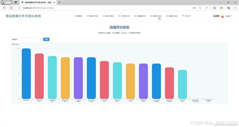 计算机毕业设计：商品销售数据采集分析可视化系统 京东商品数据爬取 可视化 大数据 python（附源码 文档） 商品采集销售数据可视化 csdn博客