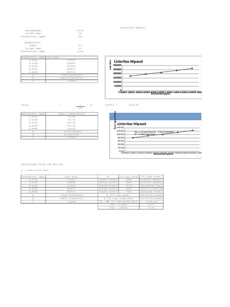 Linieritas Nipasol Pdf
