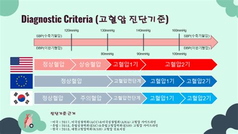 Github Kyungjaecheongproject Hypertension Predictive Model Codestates Ai Bootcamp 15th