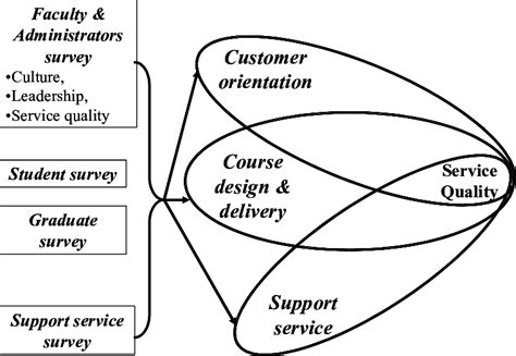 Conceptual Framework Of The Chapter Download Scientific Diagram