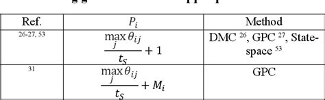 table 1 from tuning guidelines for model predictive control semantic