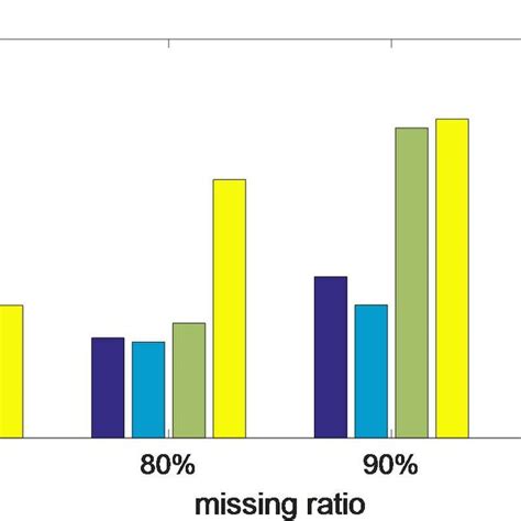 The Performance Comparison Of Recovery Algorithms In Gsa Download