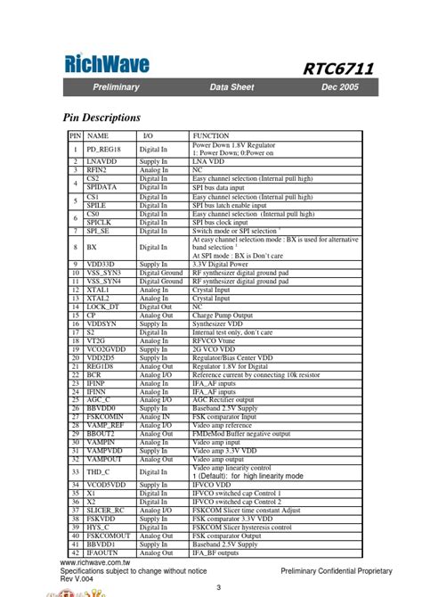 Rtc6711 Cmos 2 4ghz Fm Fsk Receiver Richwave