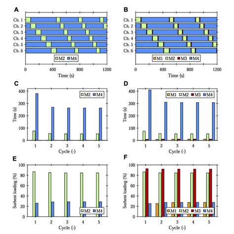 Matlab Simulink Results For The Pilot Plant Base Case Simulation In