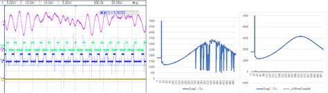 tms320f280049 noise issue when using ecap to capture the period of the