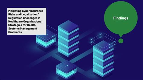 Mitigating Cyber Insurance Risks And Legalizationregulation Challenges