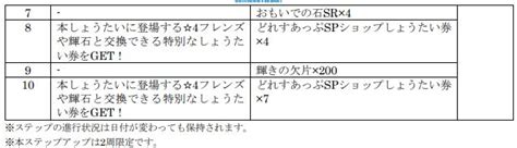 画像集「けものフレンズ3」，最大60連が無料の「セガ60周年記念すてっぷあっぷしょうたい」が6月3日から開催