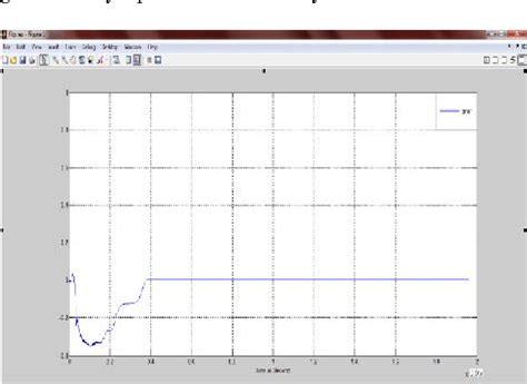 Figure 11 From Adaptive Neural Network Control Of Shunt Active Filter