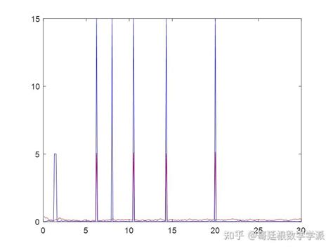 数字信号处理算法中常见的滤波器有哪些？ 知乎