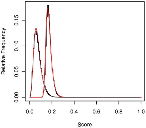PD Score Mode On The Left And TM Score Mode On The Right