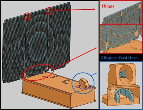 Reflectarray Antenna System Placed On 8u Cubesat Platform Download