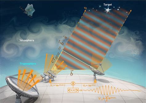A Schematic Of A VLBI Interferometric Array Comprising Diverse