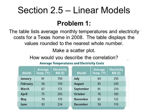 Real World Linear Models