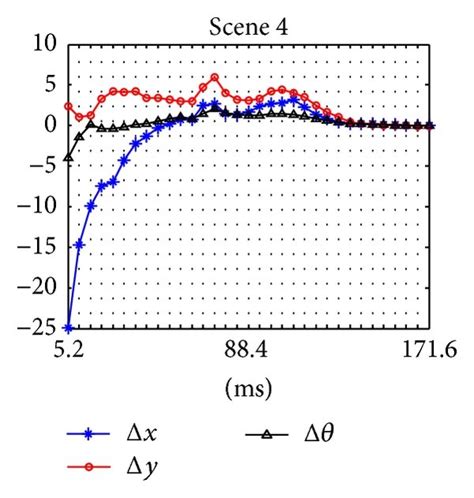Convergence Procedure Of Mb Icp Download Scientific Diagram