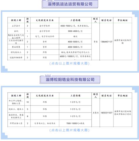 2022届山东省高校毕业生校园招聘月暨淄川区专场招聘会0110 高校毕业生 政务公开 淄川区人力资源和社会保障局