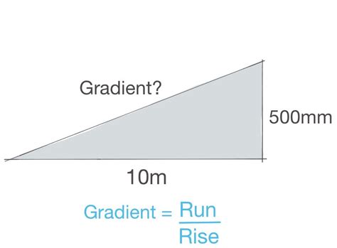 How To Calculate Slopes And Gradients Artofit