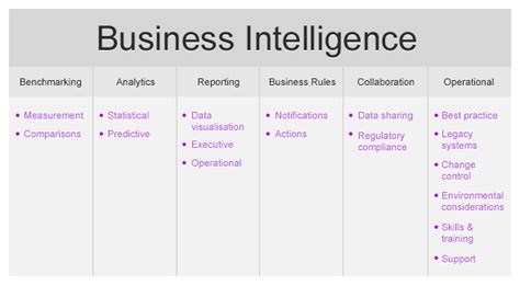 Components Of Business Intelligence