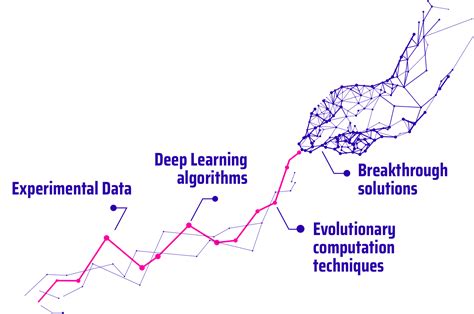 Technology Epitogenx