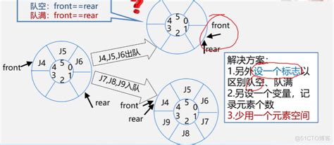 【数据结构】队列爷的心禁止访问的技术博客51cto博客