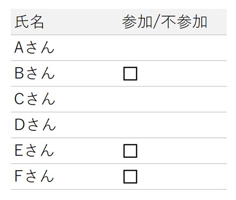 エクセルのチェックボックスを削除する方法1個ずつ削除、複数削除、まとめて削除をすべて解説