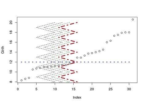 Chapter 6 Plotting Introduction To Data Science