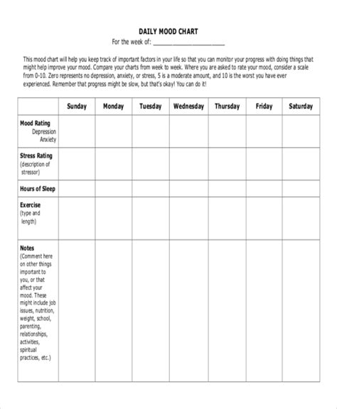 9 Daily Chart Examples To Download