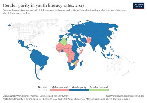 Ratio Of The Literacy Rate Between Young Women And Men Our World In Data