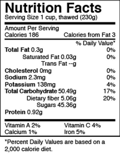 Nutritional Facts Of Blueberries Besto Blog