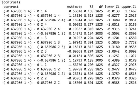 Post Hoc Degrees Of Freedom In Emmeans Package Cross Validated
