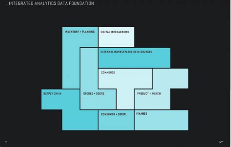 Ai Data And Predictive Analytics A Look Into Nik