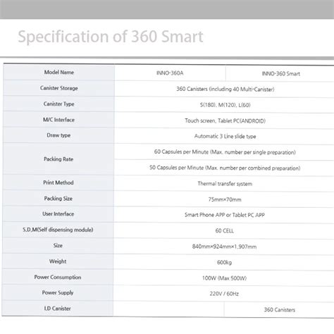 Fully Automatic Unit Dose Dispensing Pill Packaging Machine For