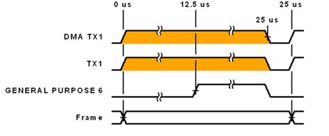 ADRV Dynamic Frequency Hopping Q A TES GUI Software Support ADRV ADRV