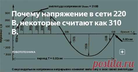 Почему напряжение в сети 220 В, некоторые считают как 310 В. Не раз уже ...