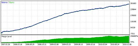 Mql Mql Metatrader