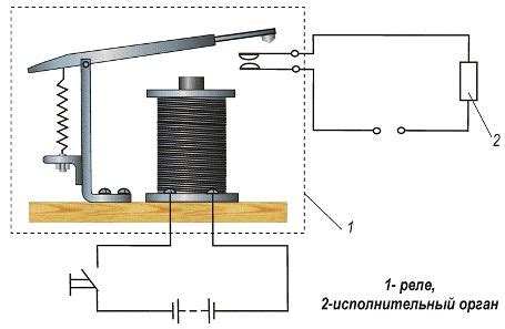 Arduino