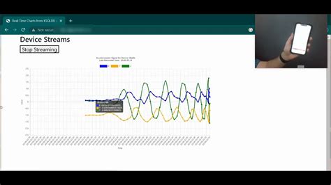 streaming smartphone data with fastapi kafka ksqldb and docker youtube